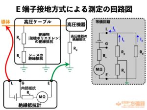 高圧ケーブル診断方法 G端子接地方式ってなに？ | 電気屋の気まぐれ忘備録